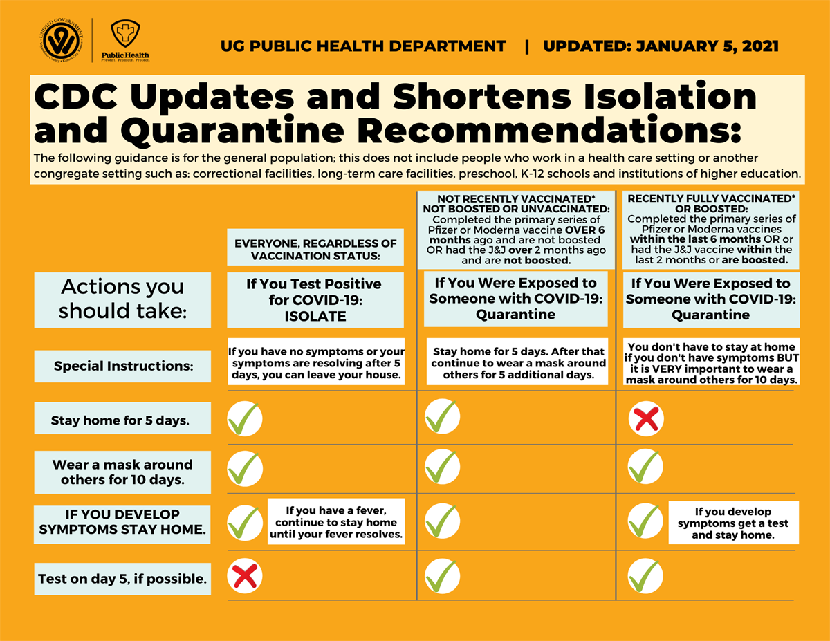 UGPHD to Adopt Newly Revised CDC Guidelines on COVID-19